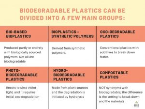 Types Of Biodegradable Plastics - Almost Zero Waste