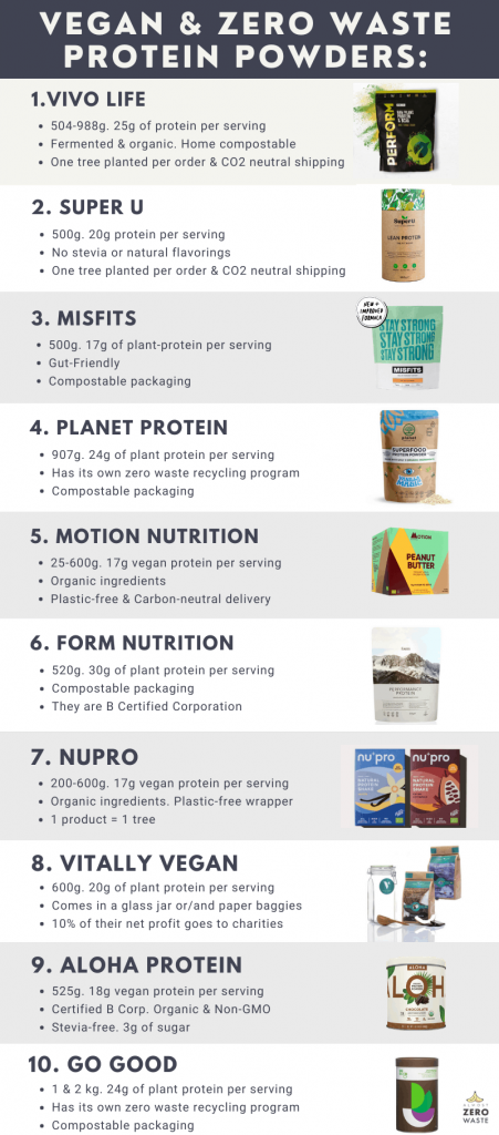 12 Zero Waste Protein Powder Products - Almost Zero Waste