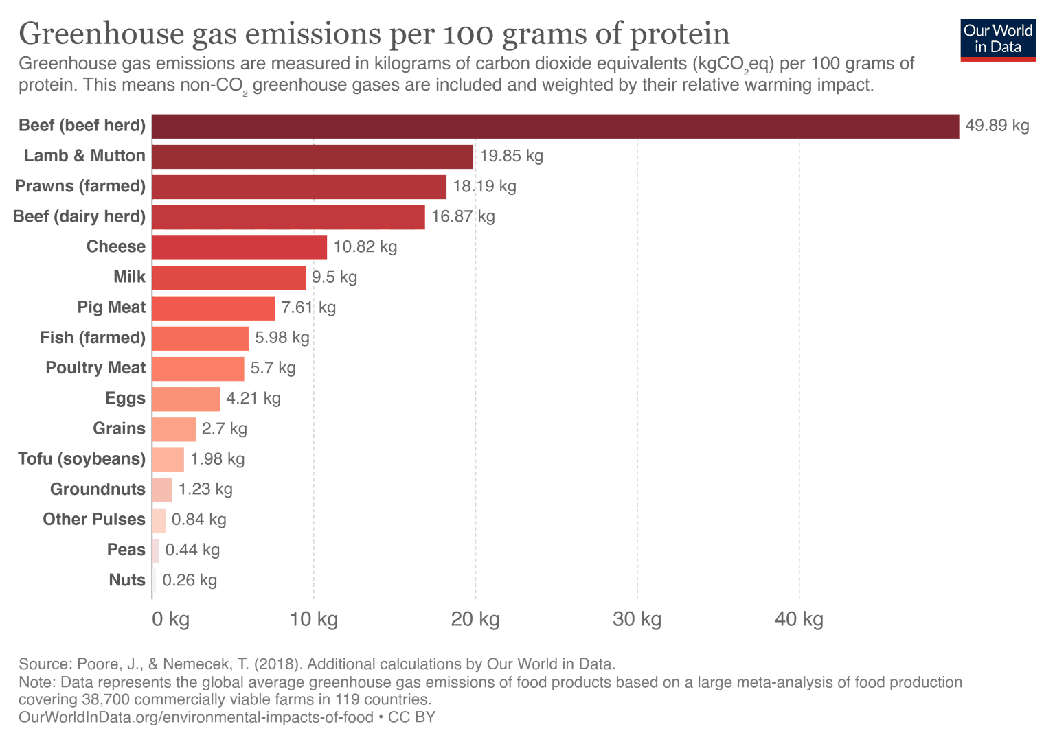 8 Ways Eating Less Meat Helps The Environment
