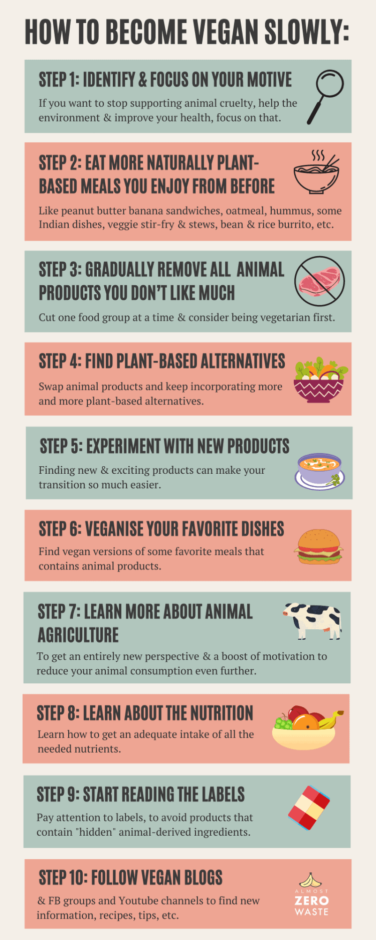 Going Vegan: A Gradual Beginner's Guide (2025)