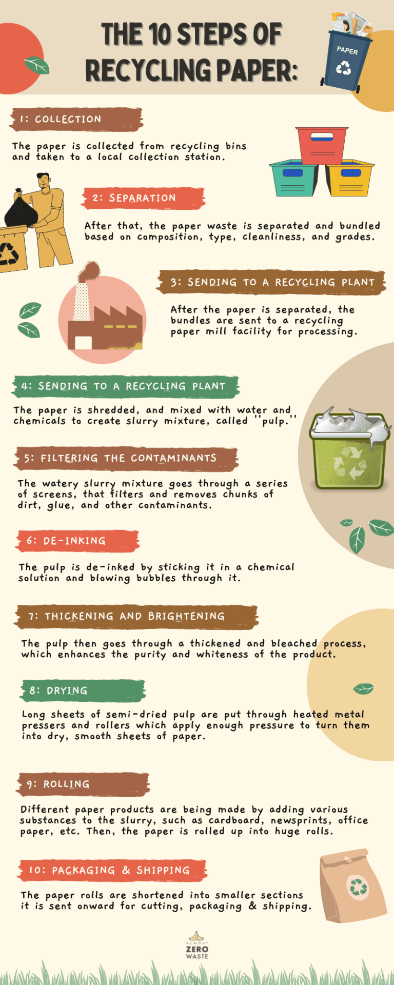 10 Steps Of Recycling Paper In 2024 (+Benefits) - Almost Zero Waste