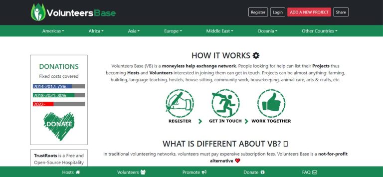 12 Best Volunteering Websites To Volunteer Abroad For Free (2026)