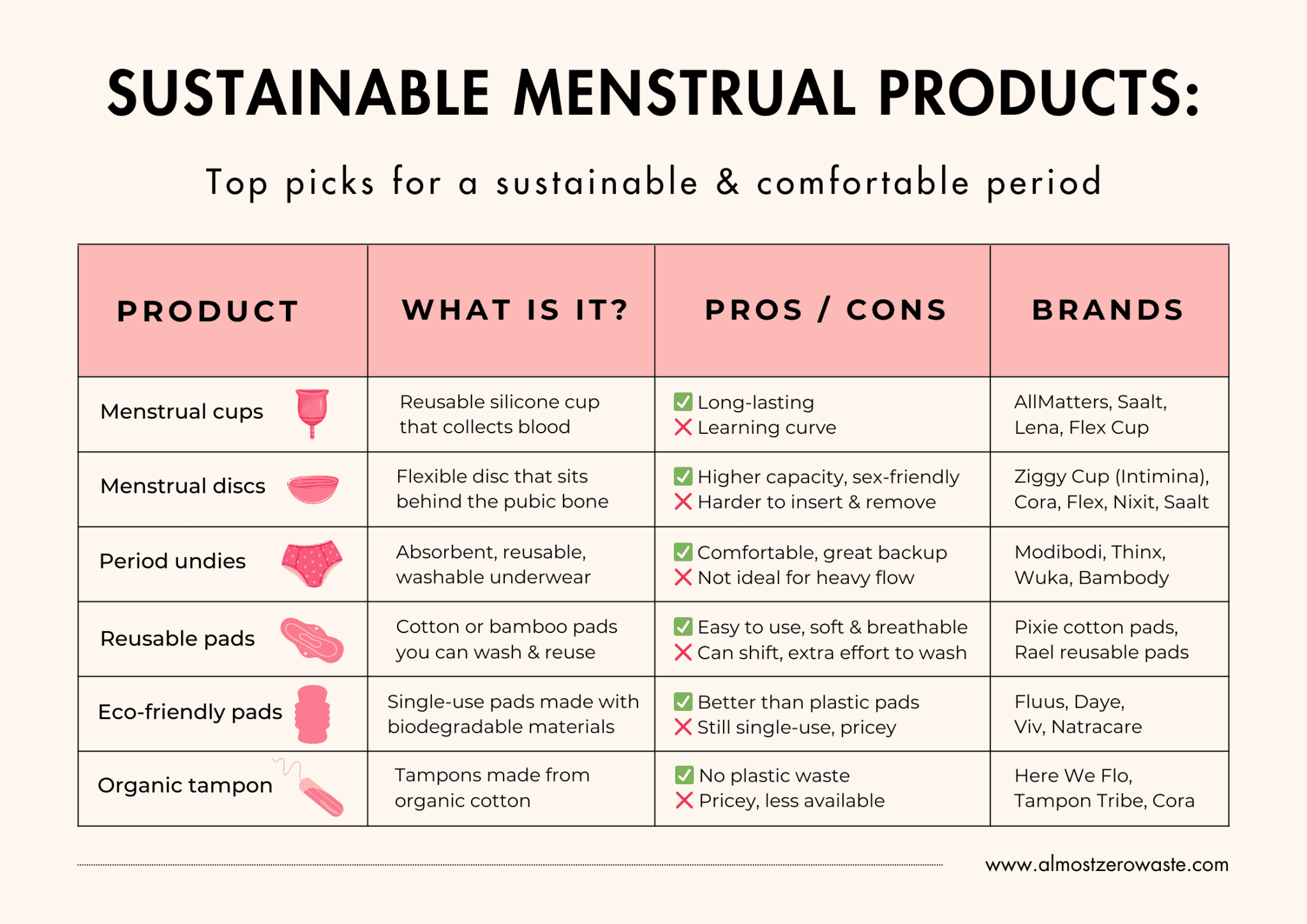 Sustainable Menstrual Products: I Tried Them All - Here’s My Favorite (2025)